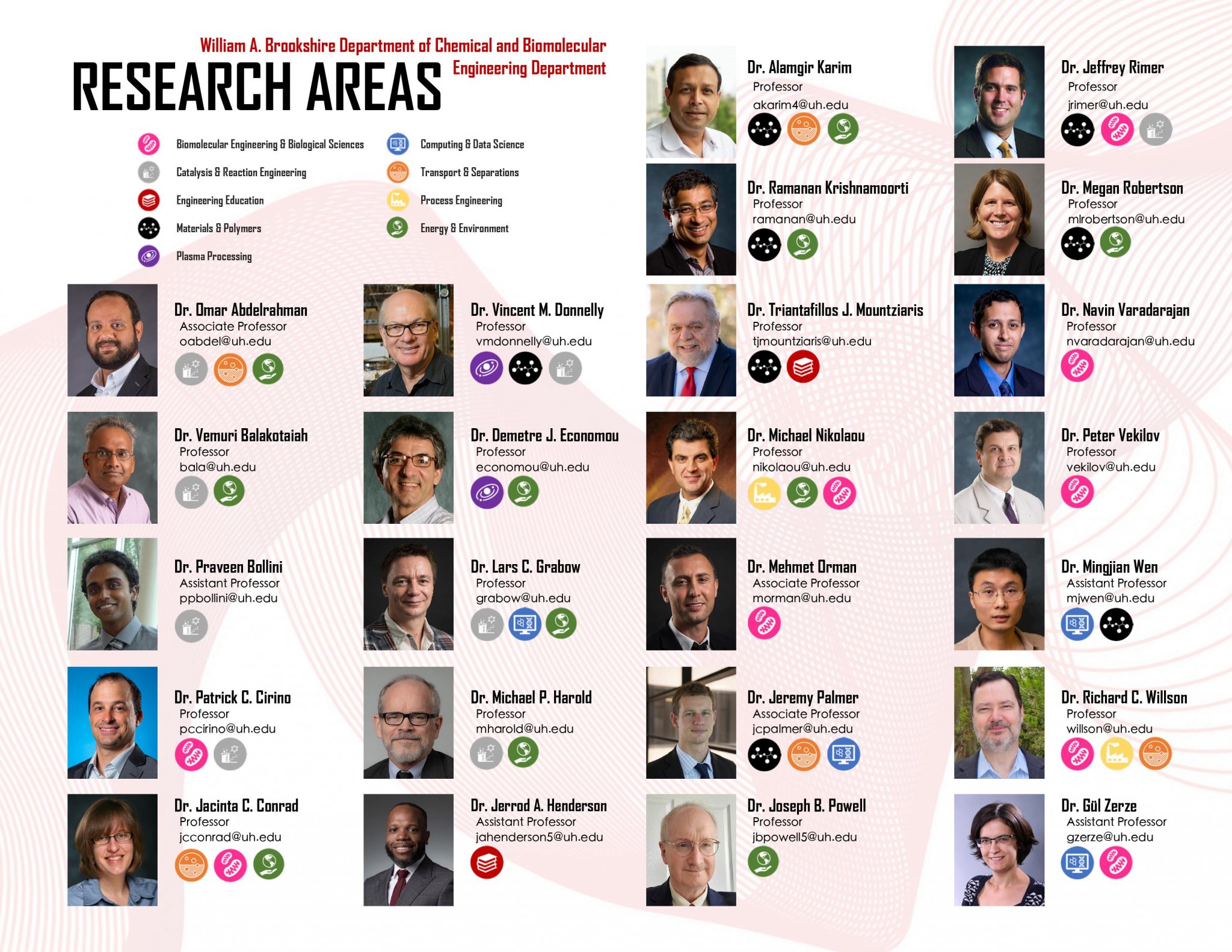 Research Groups – OCHEGS